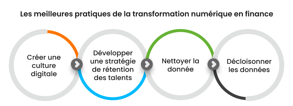 Transformer les fonctions financières : Le guide complet