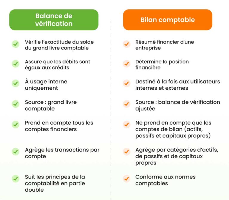 Analyse du bilan comptable et de la balance de vérification