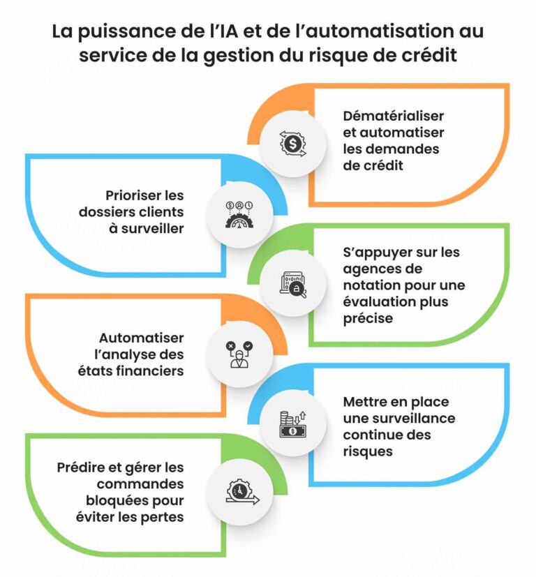 Risque de crédit : méthodes et outils pour limiter les impayés