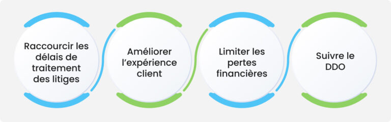 Gérer les litiges clients : guide de pratiques efficaces